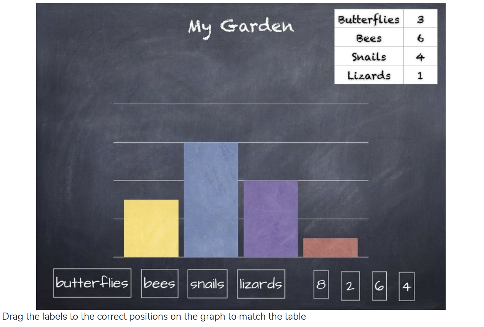 ‘App Smashing’ with Keynote and Seesaw – Bev Babbage